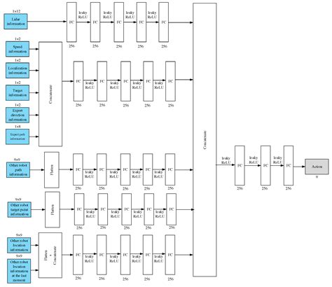 Hybrid Centralized Training And Decentralized Execution Reinforcement Learning In Multi Agent