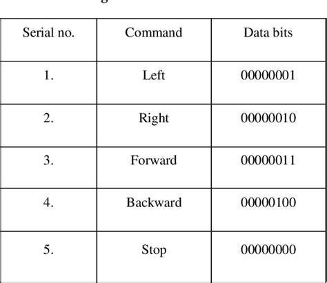 Table 2 From Design And Development Of Android Application Based