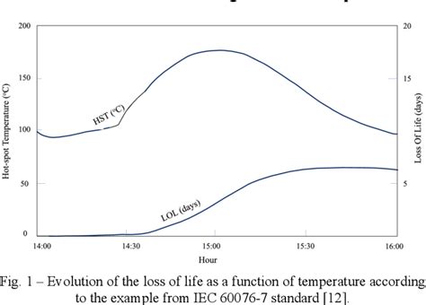 Figure 1 From A New Hybrid Model To Evaluate The Loss Of Life Of Power Transformers Semantic