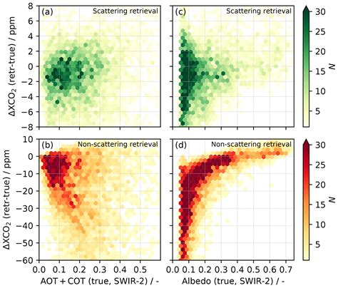 Amt Towards Spaceborne Monitoring Of Localized Co2 Emissions An Instrument Concept And First