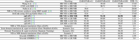 table 2 from deep gan based cross spectral cross resolution iris