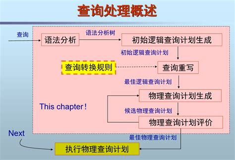数据库查询优化