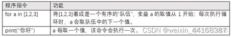 Python小学生入门教程 小学python编程小咪咪的技术博客51cto博客