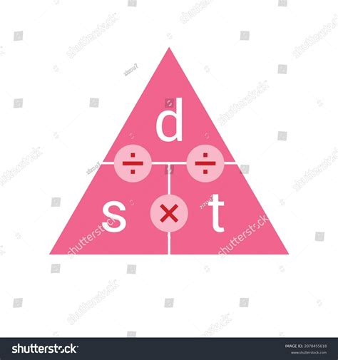 Speed Distance Time Triangle Formulas Physics Stock Vector Royalty