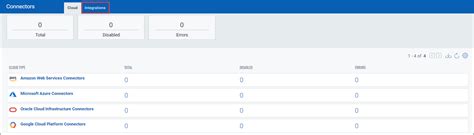 ServiceNow Ticketing Service