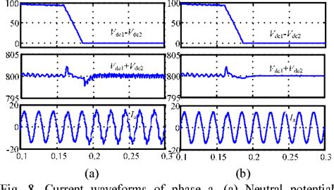 Figure 1 From Simplified Svpwm That Integrates Overmodulation And