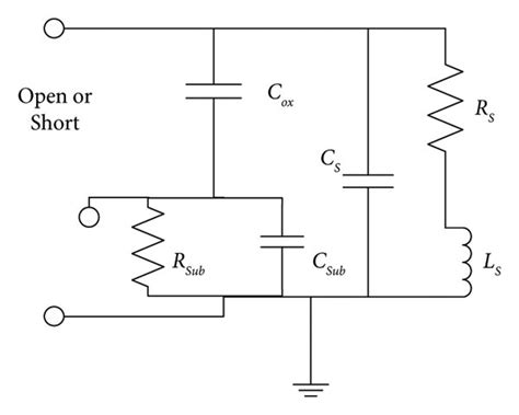 On Chip Inductor A Displacement And Eddy Currents In The Substrate