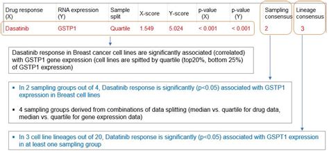 Q Omics Help Consensus Scores