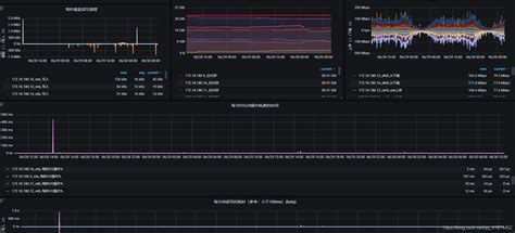Grafana的node相关模板granfa节点cp模版 Csdn博客