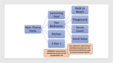 What Is A Determinant Attribute
