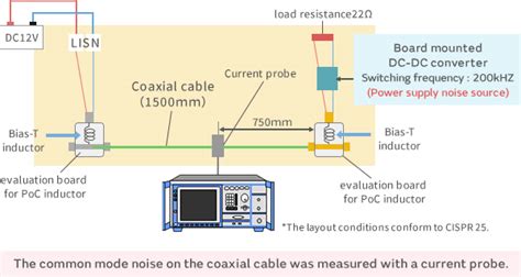 Poc System Requirements For Inductors And Noise Suppression 3 Murata Manufacturing Articles