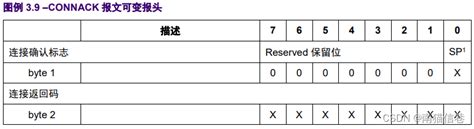 Netty应用七 Mqtt编解码器netty Mqtt Csdn博客