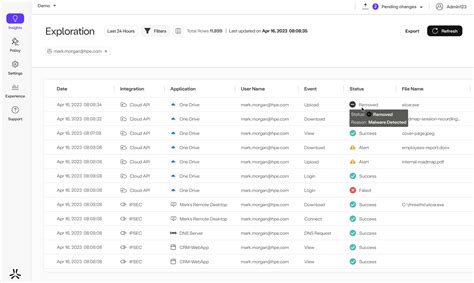 SaaS Activities Exploration