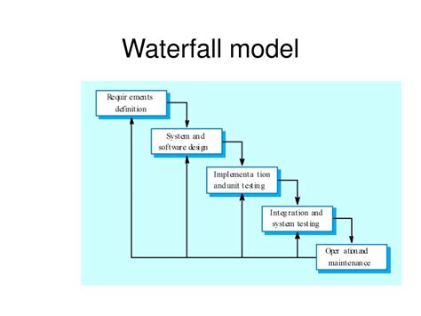 What Is Waterfall Development Model at John Hipple blog