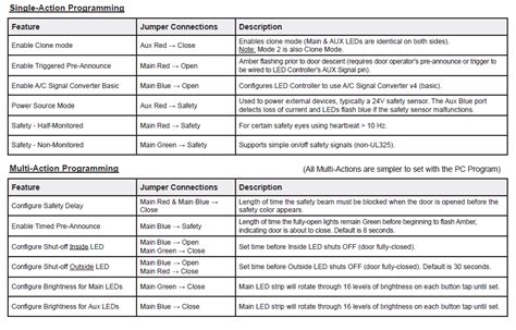 Led Controller Programming Brinkalert