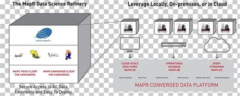 Mapr Data Science Apache Hadoop Apache Hive Png Clipart Apache Hadoop