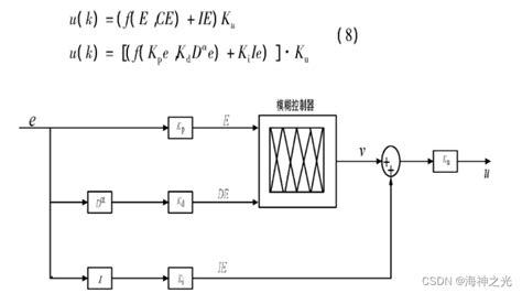 【pd控制】基于matlab灰狼算法分数阶优化pd滑模控制器【含matlab源码 2006期】 非匹配不确定性非线性系统的分数阶滑模控制 csdn博客