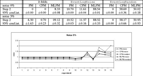 table iii from an optimization framework for process discovery