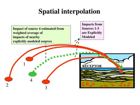 Ppt Modeling The Fate And Transport Of Atmospheric Mercury In The