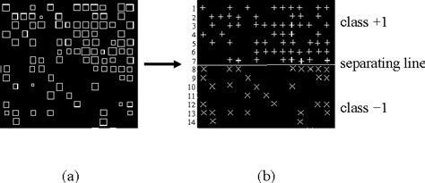 Figure 1 From Unsupervised Svm Based Gridding For Dna Microarray Images Semantic Scholar