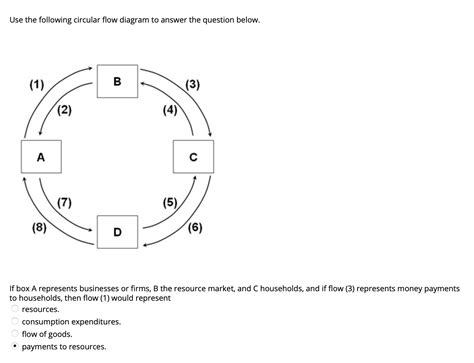 Solved Use The Following Table To Answer The Question