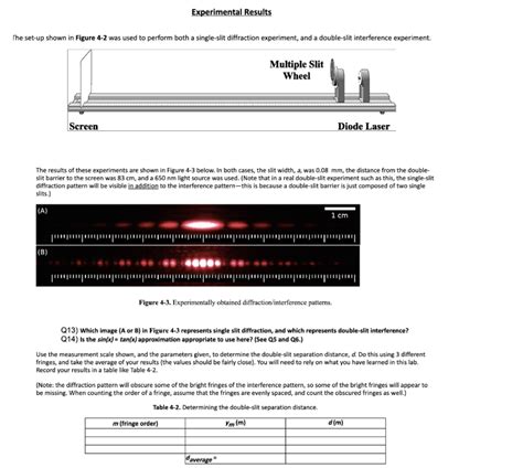 Solved Part Diffraction Diffraction Is An Application Of Chegg Com