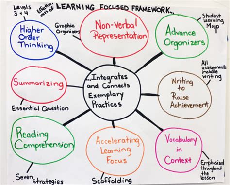 2023 Effective Teacher Training And Pd Learning Focused Events