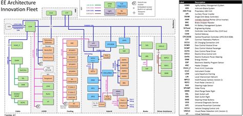 Module Electric Vehicle EV Safety Features