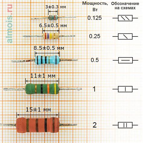 Мощность резистора по размеру Резисторы Схемотехника Электротехника