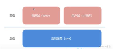 苍穹外卖环境搭建 Csdn博客 苍穹外卖环境搭建 Csdn博客