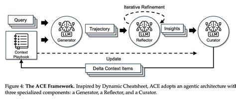 Agentic Context Engineering Evolving Contexts For Self Improving Language Models By Dixon