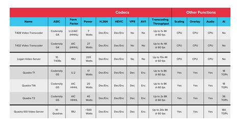 Netint Product Line All You Need To Know To Decide
