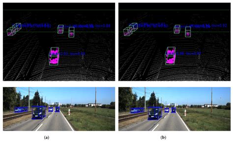Sensors Free Full Text WCNN3D Wavelet Convolutional Neural Network Based 3D Object