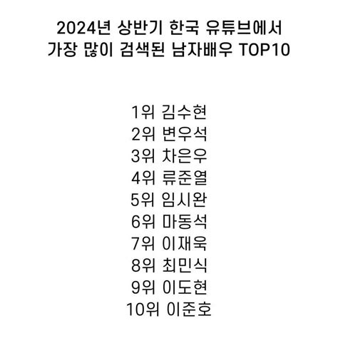24년 남녀배우 유튜브 검색순위top10 팬플러스 커뮤니티