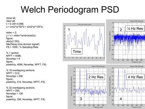 Matlab Dsp Examples Ppt Digital Audio Computer Software And