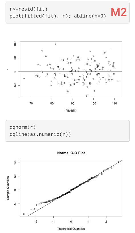 Rms Multivariable Modeling Strategies Modeling Strategy Datamethods