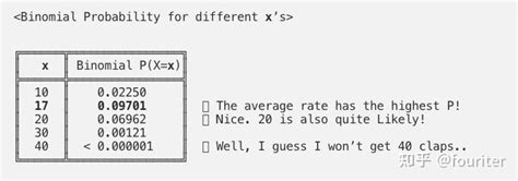 Poisson分布「泊松分布」
