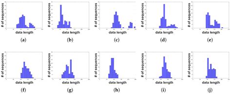 imu sensor based hand gesture recognition for human machine interfaces