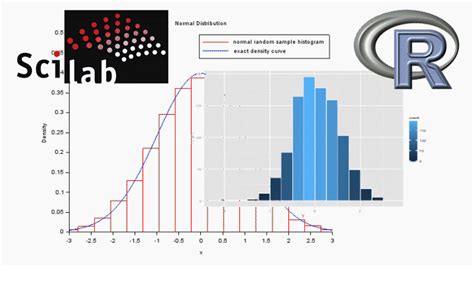 Distribution Fitting R And Scilab Compared Bi Corner