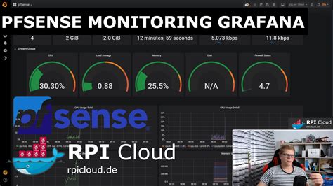 Pfsense Monitoring Einrichten Mit Influxdb Und Grafana