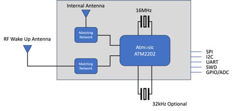 Atmosic™ Battery Free Wireless Solutions Technosphere And Atmosic