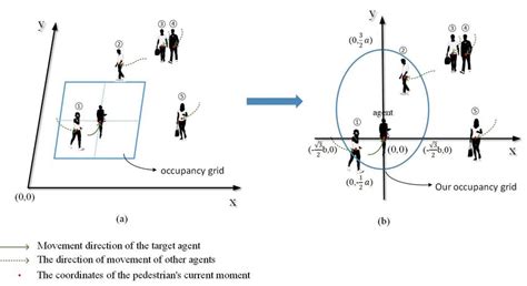 Neighborhood Size Definition A Rectangular Grid Map Neighborhood B Download Scientific