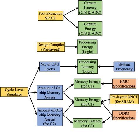Figure From D Stacked Image Sensor With Deep Neural Network Computation Semantic Scholar