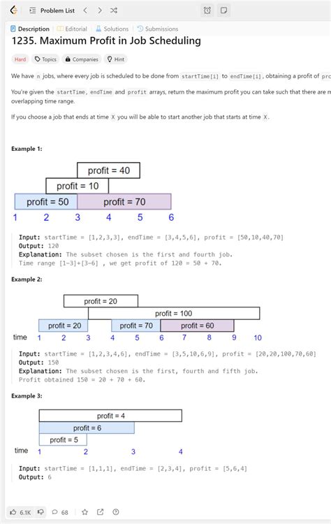 Naga Sumanth Jadala On Linkedin Leetcode Codingchallenge Dynamicprogramming Binarysearch