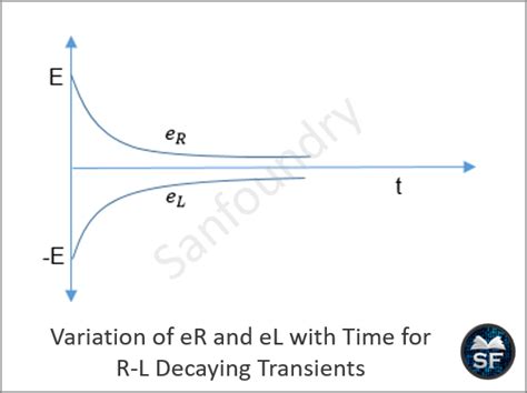 Dc Transient Response Of Rl Circuit Sanfoundry