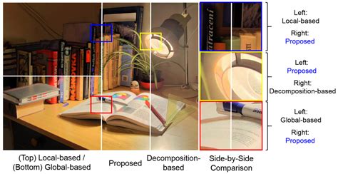 A New Photographic Reproduction Method Based On Feature Fusion And