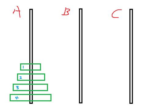 和算法拼了 7：递归解决汉诺塔问题 知乎