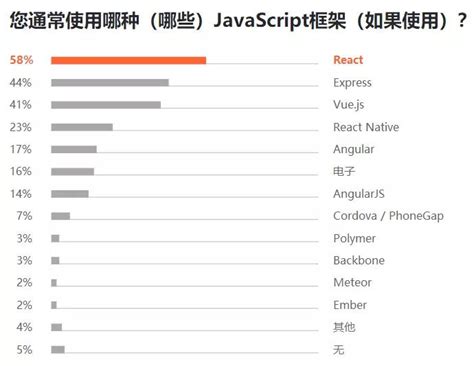 Python 最抢手java 最流行go 最有前途,7000 位程序员揭秘 2019 软件开发现状语言 Python 最抢手java 最流行go 最有前途,7000 位程序员揭秘 2019 软件开发现状语言