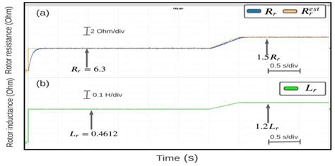 Machines Free Full Text An Improved Sensorless Nonlinear Control Based On Sc Mras Estimator