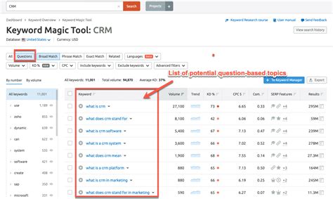 4 ways to find question keywords with examples